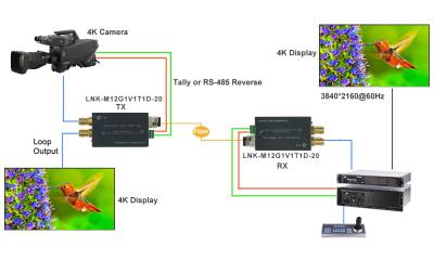 China Comércio por atacado 12G SDI Video Over Fiber Converter com Tally RS485 e Loop Out SMF LC 20KM para HDTV à venda