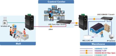 중국 마이크로 산업용 10G 비 차단 유선 속도 이더넷 미디어 변환기 구리 판매용