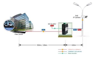 China Convertidor de medios de bloque de terminales de entrada de alimentación de riel DIN PoE+ Micro Industrial de 30 W, tipo 12~48 VCC en venta