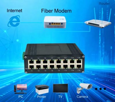 China E-link Industrial 16-Port Gigabit PoE+ Ethernet Switch LNK-IMC016G Hardened DIN-Rail Mount Aluminum Alloy Network Switch for IP for sale