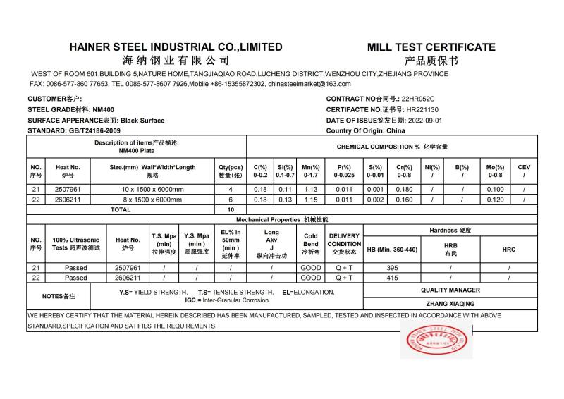 MTC GB/T24186-2009 NM400 PLATE BLACK SURFACE - HAINER STEEL INDUSTRIAL CO.,LIMITED