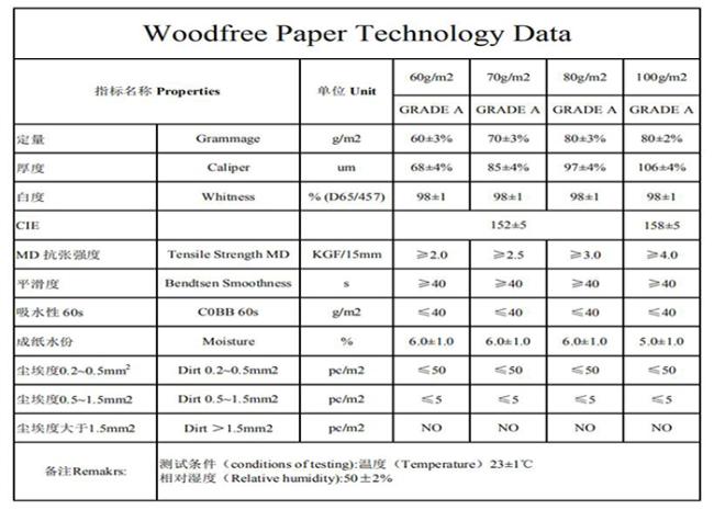 Χωρίς επίστρωση έγγραφο woodfree