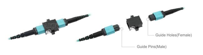 MPO MTP fiber optic adapter connection mechanism