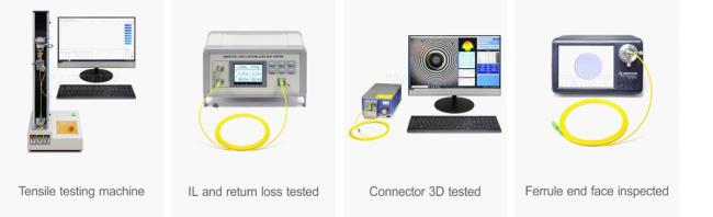 Quality testing and inspection process