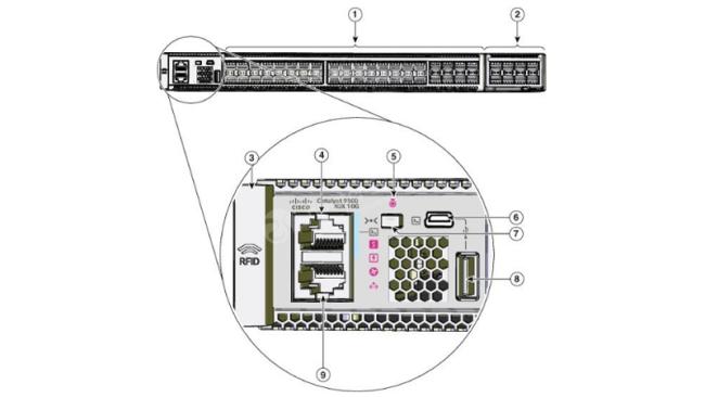C9500-40X-A Front Panel C9500-40X-A Front Panel