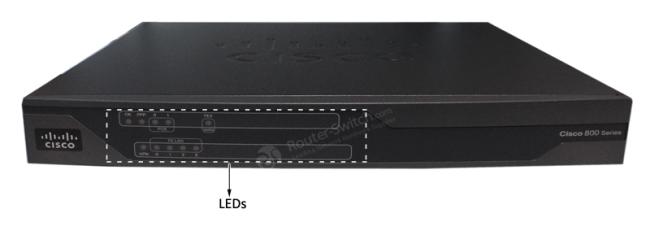 C881-K9 Front Panel C881-K9 Front Panel
