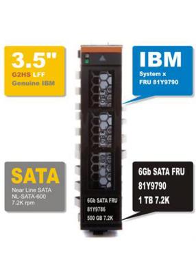 Cina Drive del hard disk 3,5 M4 di TB 7.2K SATA di IBM 81Y9792 81Y9790 1 in vendita