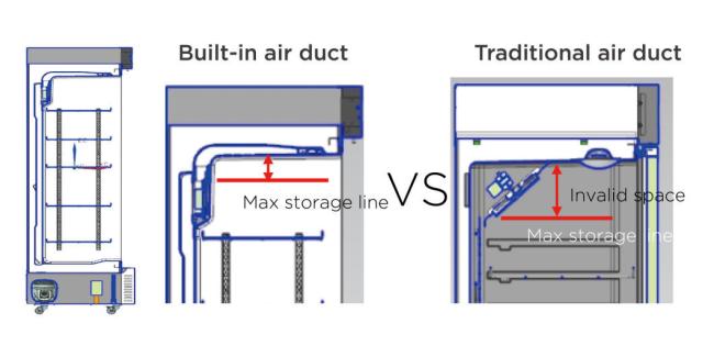 416L Capacity Digtical Display Pharmaceutical Refrigerators with Microcomputer Control