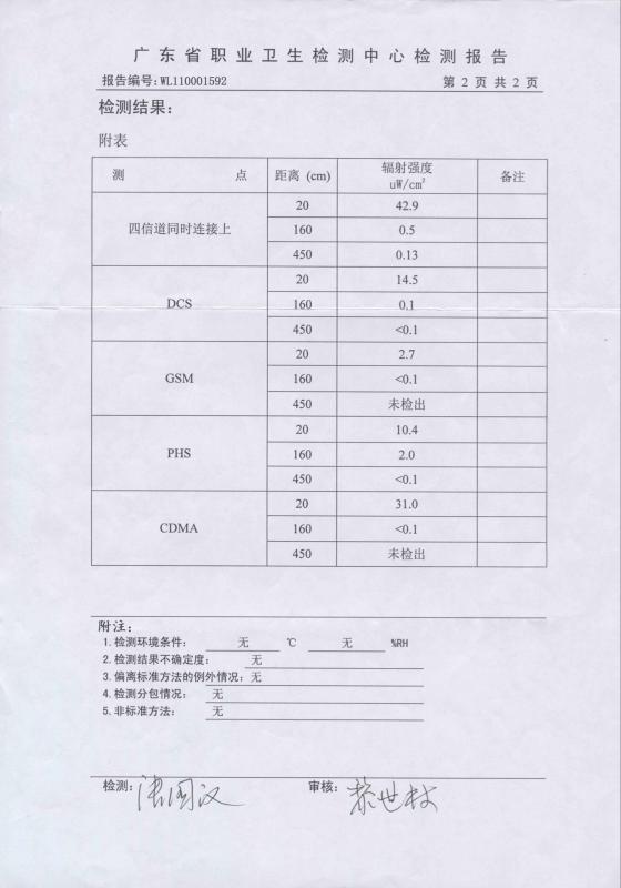 Guangdong Occupational Health Test Report - Shenzhen Sacon Telecom Co., Ltd