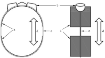 Sample fixture and clamping mechanism diagram for swimming eyewear testing
