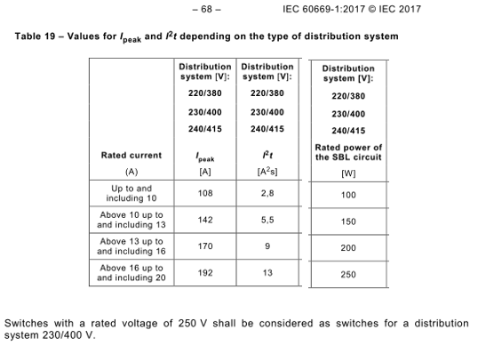 IEC 60669-1:2017 Standard Parameters Diagram