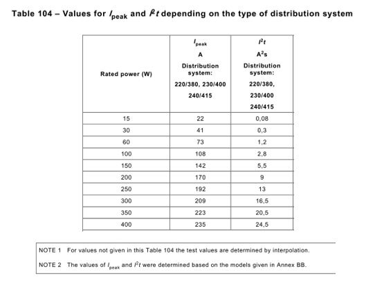 IEC 60669-2-1:2021 Standard Parameters Diagram