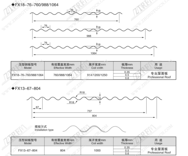 機械を作る高速波形の の屋根の シートの