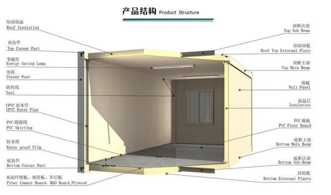 Modular Modern Portable Low Cost Flat Pack Container Combined Steel Structure Container House Container Dormitory