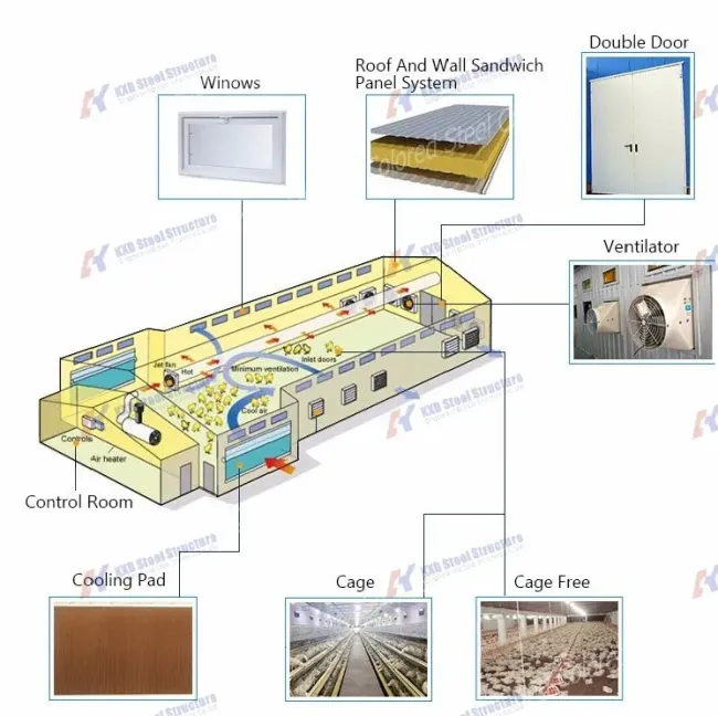 Fabricated Light Steel Structure Workshop exterior view