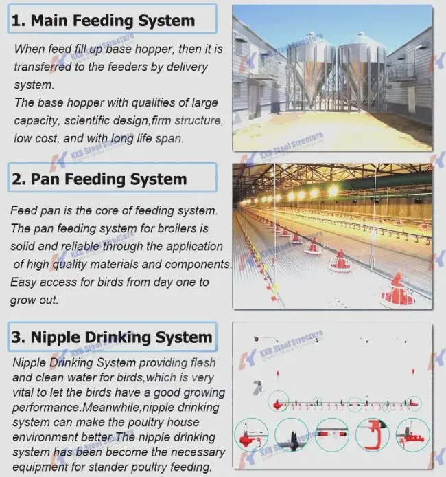 Fabricated Light Steel Structure Workshop technical details
