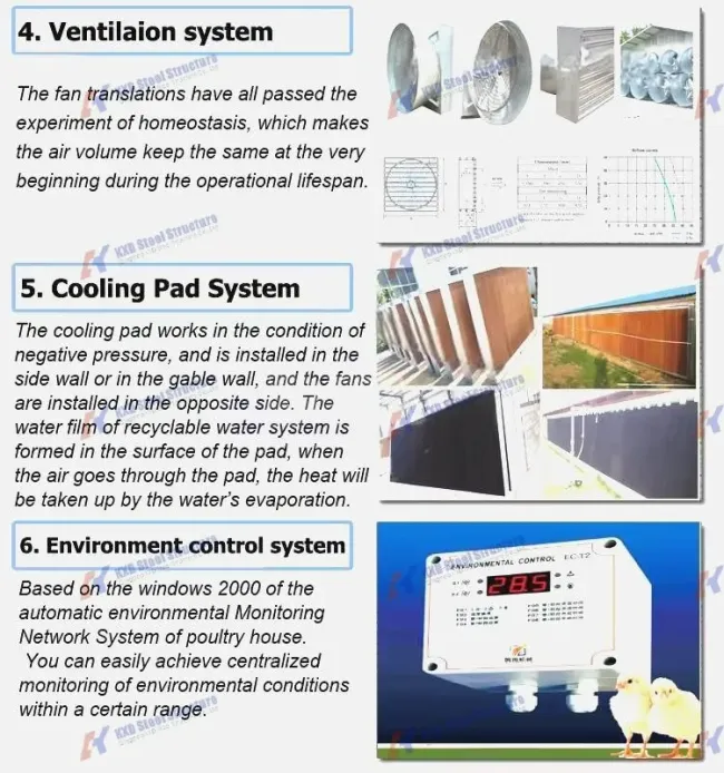 Fabricated Light Steel Structure Workshop construction process