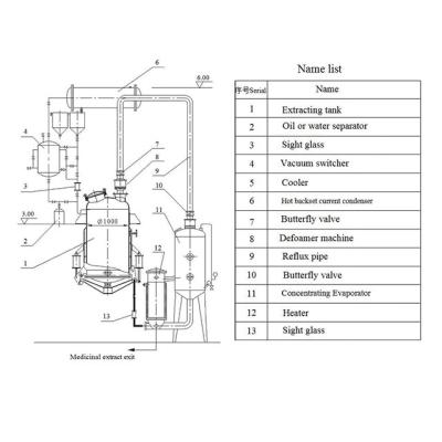 Chine Herb Extraction Equipment Miniature Extraction et machine multifonctionnels de concentration à vendre