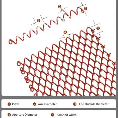 China Sistemas de instalación de techo de malla de bobina metálica en venta