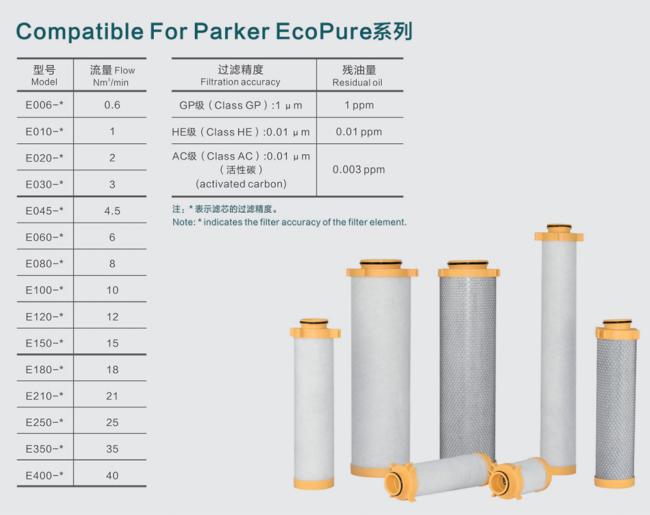 Premium Replacement Air Filter - Front View