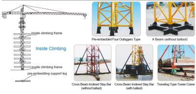 China QTZ40 4T Kleine binnenklimtoren kraan TC4708 1,5*2,5M blokmast secties Te koop