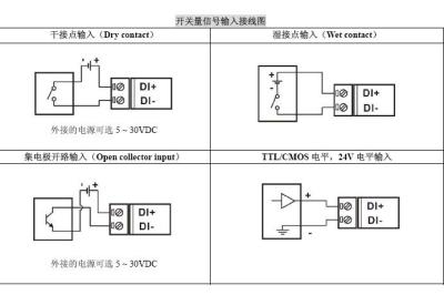 China WJ70 series Low level signal input Relay Output, RS485/232 Remote Module blue Data Acquisition Module I/O DIN35 for sale