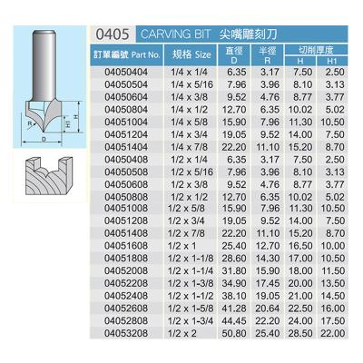 China 1/2/1/4 Shank  0405 Cnc Machion Tools Carbide Door Panel Ovolo Carving Bit  Pointed Roundover Router Bit tiger Cnc Router Bit for sale