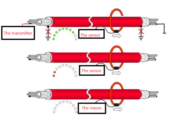 Unpowered Cable Identification Tester , High Voltage Testing Machine ISO9001 Approval 0