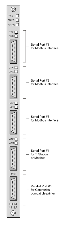 TRICONEX 4119A Enhanced Intelligent Communication Module