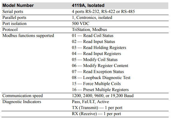 TRICONEX 4119A EICM Technical Specifications