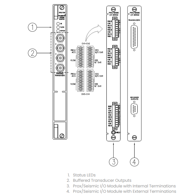 Bently Nevada 135489-02 case study application