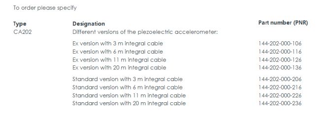 CA202 ordering information table showing model number configuration options including the 144-202-000-116 Ex explosion-proof version with 6-meter integral cable