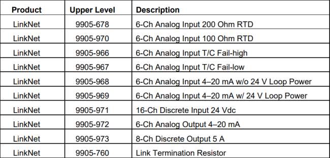 Similar Woodward models reference chart for the 9905-760 Link Termination Resistor