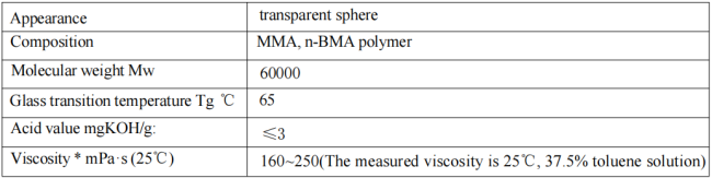 Acrylic resin application on metal substrates showing coating performance