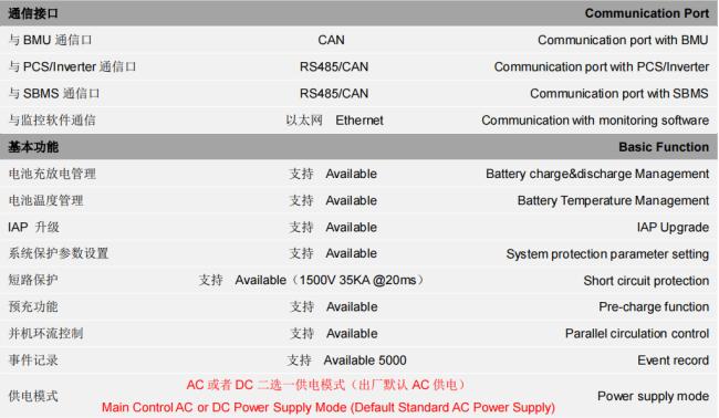 405S 1296V High Voltage Master Slave BMS BMU Li-ion Lifepo4 ESS Battery Energy Storage HV BMS