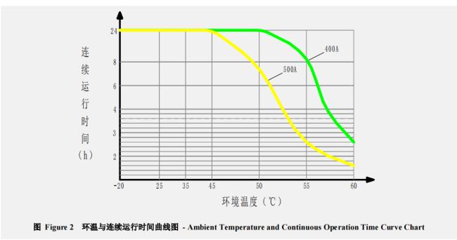 405S 1296V High Voltage Master Slave BMS BMU Li-ion Lifepo4 ESS Battery Energy Storage HV BMS
