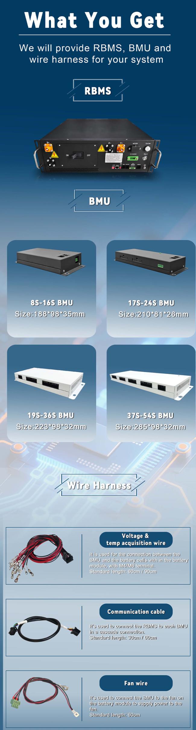 GCE High Voltage BMS product view showing front panel and connectivity options