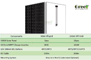Off Grid Solar System with Ground/Roof Mounting System and City Power Supply 5kw