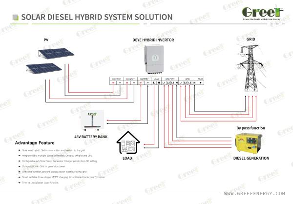 Quality 10kw Inverter 48v Lithium Battery System With Solar Inverter Hybrid for sale