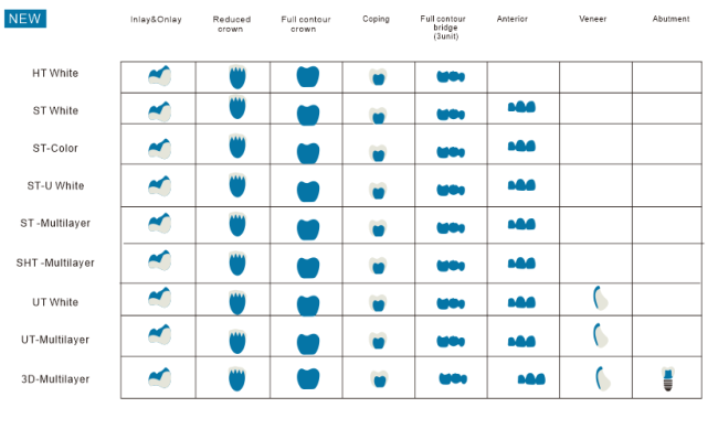 Yucera zirconia block color chart