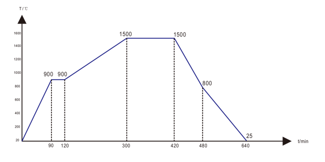 Dental indications for zirconia blocks