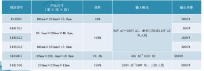 中国 Huawei ETP48400-C4A1 Embedded Communication Switching Power Supply AC to DC with R4875G1 Module 販売のため