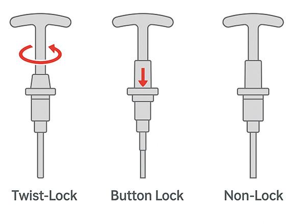 push-pull control cable handle types: twist-lock, button lock, and non-lock compared side by side