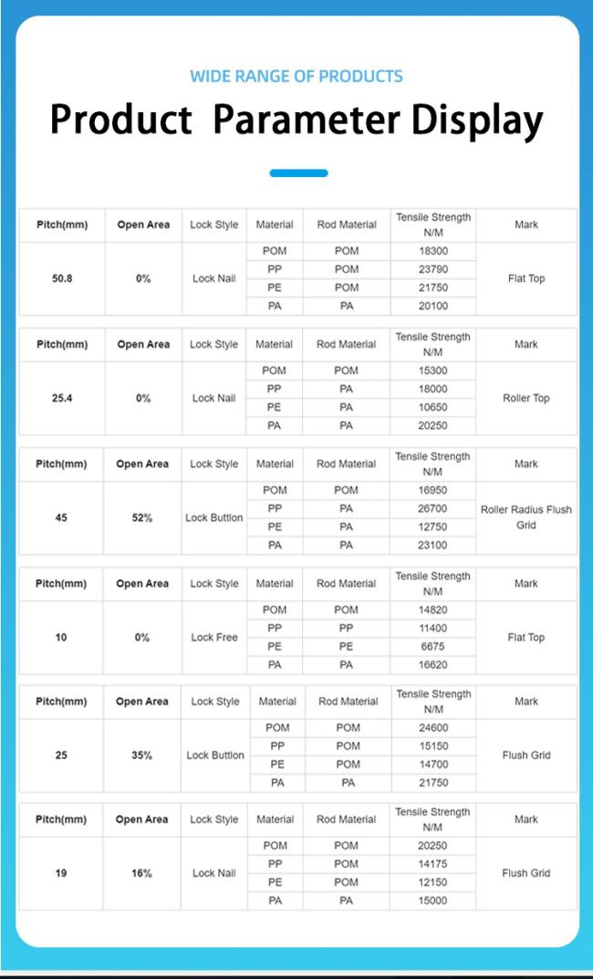 Resisting Hight Temperature Flush Grid Plastic Modular Belt for Bakery and Packaging Industry