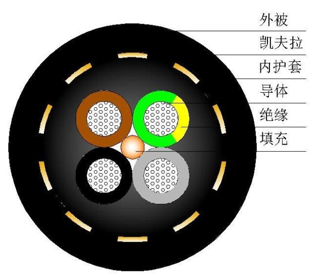 PUR Jacket Winding Reels Cable Ts-Crane Hpjmce-0.6/1kv 4X50 mm2