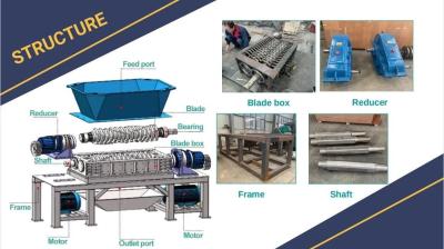 Κίνα Ανακύκλωση μετάλλων με MCS-1000 Metal Shredder και Planetary Reducer Magnetic Separator προς πώληση