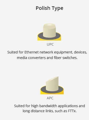 New Developed Outdoor Multimode Om1 Om2 Fiber Jumper Cable Simplex Sc LC Connector Optical Patch Cord