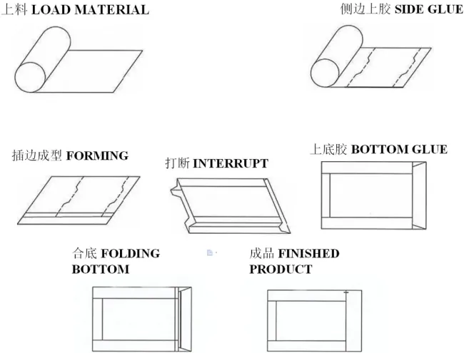 High Speed Sharp V Bottom Brown Bread Takeaway Paper Bag Making Machine Factory Price