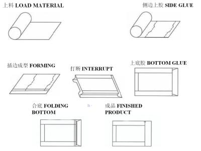 China Máquina de impressão flexográfica personalizada e versátil de alta velocidade com alta resolução à venda