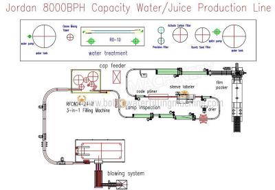 Cina Monoblock non gassoso 32 ugelli Juice Bottling Machine in vendita